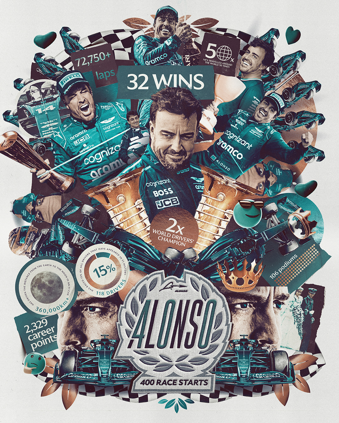 Fernando Alonso's remarkable F1 career in numbers - Aston Martin F1 Team